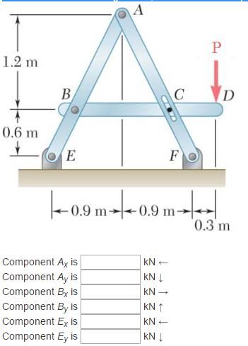 Solved For the frame and loading shown, determine the | Chegg.com