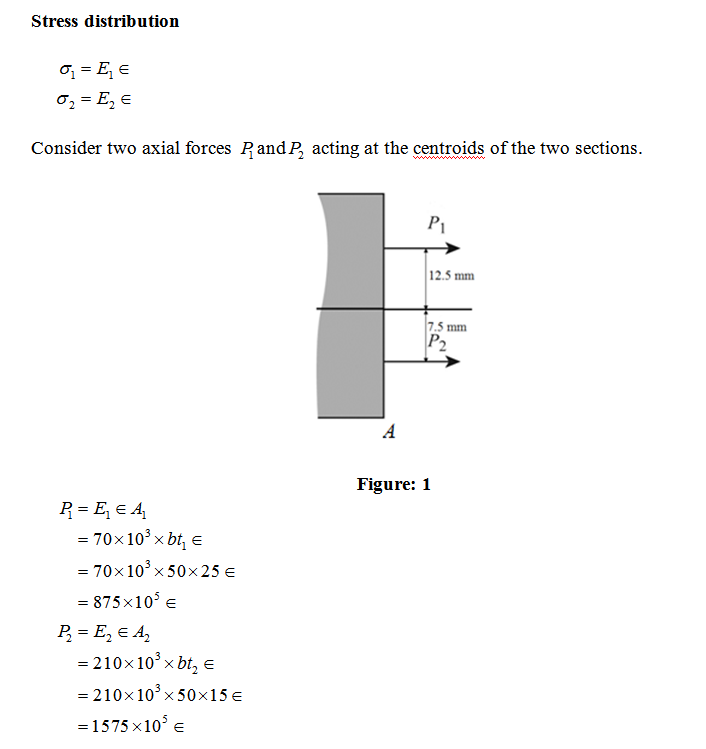 (Solved) - A bimetallic bar is made by bonding together two homogeneous ...