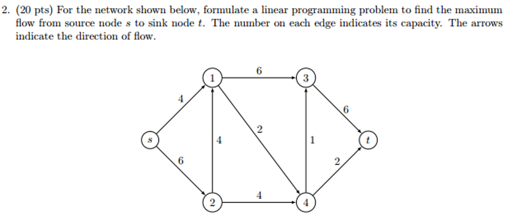 For the network shown below, formulate a linear | Chegg.com