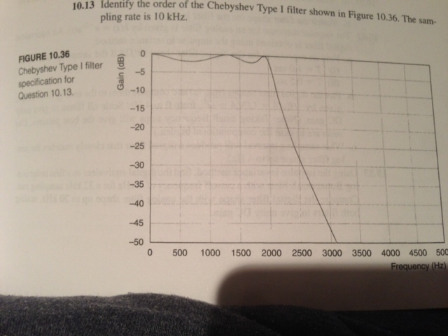 Solved identify the order of the Chebyshev Type i filter | Chegg.com
