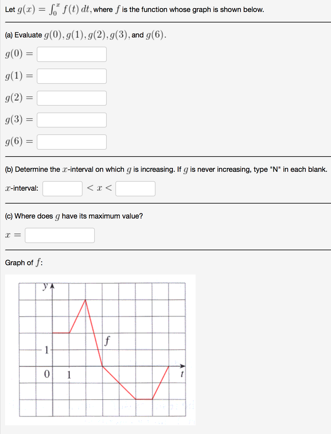 Solved Let g(z) f(t) dt, where f s the function whose graph | Chegg.com