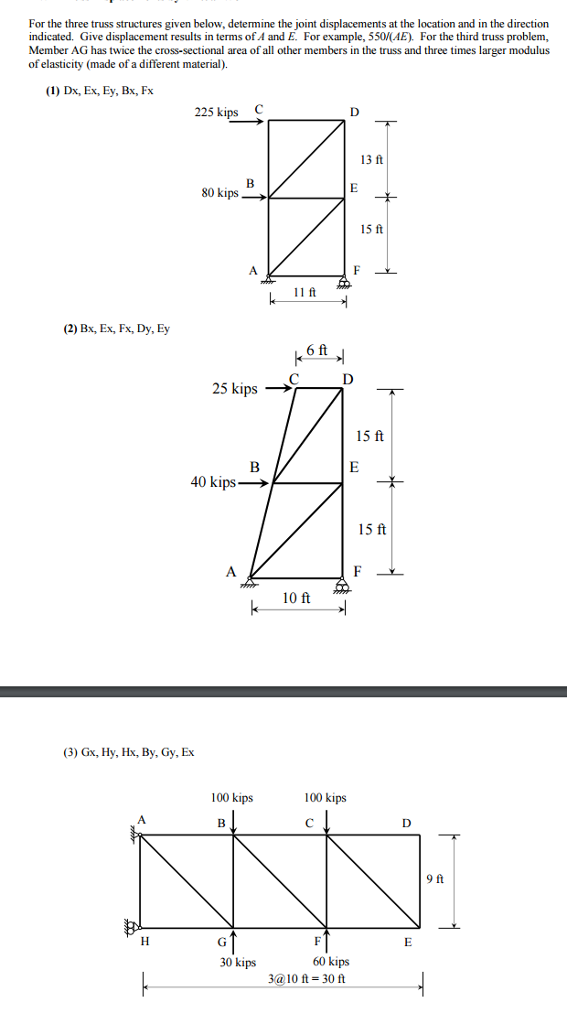 For the three truss structures given below, determine | Chegg.com
