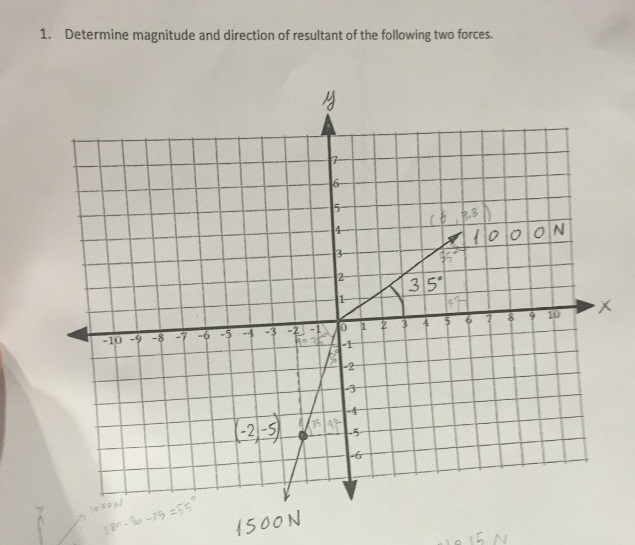 Solved Determine Magnitude And Direction Of Resultant Of The