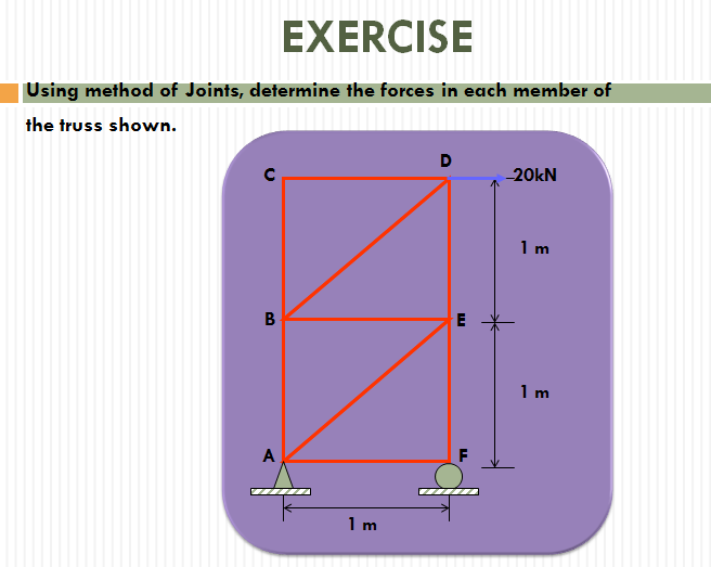 Solved EXERCISE sing method of Joints, determine the forces | Chegg.com