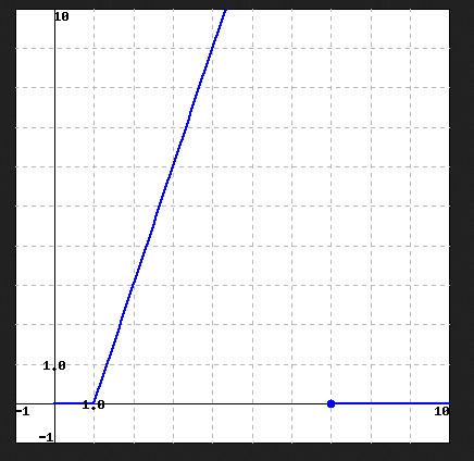 Solved The graph of f(t) is given above Express f(t) in | Chegg.com