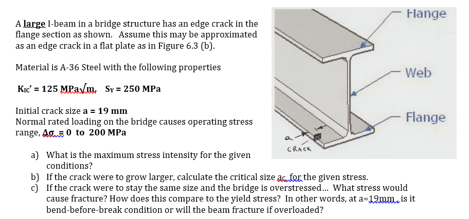 A large I-beam in a bridge structure has an edge | Chegg.com