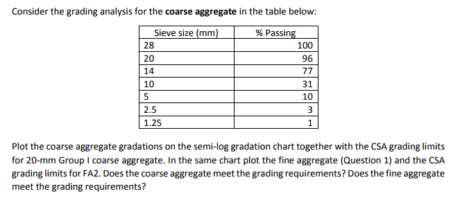 Consider the grading analysis for the coarse | Chegg.com