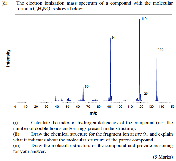 Solved (d) The electron ionization mass spectrum of a | Chegg.com