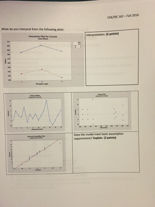 Solved What do you interpret from the following plots: Does | Chegg.com