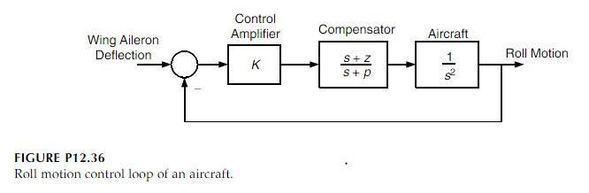 Solved 12.36 A control loop used for controlling the roll | Chegg.com