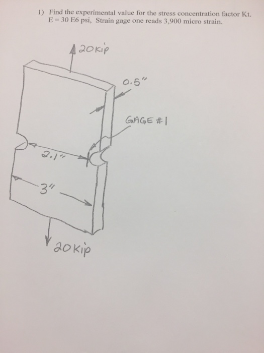Solved Find the experimental value for the stress | Chegg.com