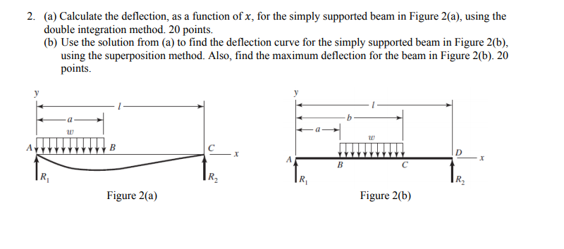 Solved 2. (a) Calculate the deflection, as a function of x, | Chegg.com