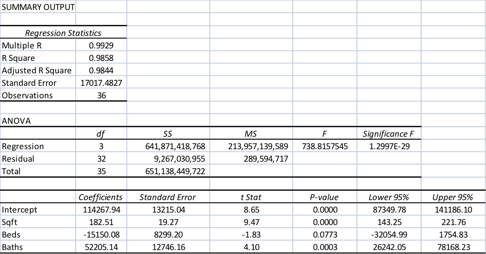 A realtor examines the factors that influence the | Chegg.com