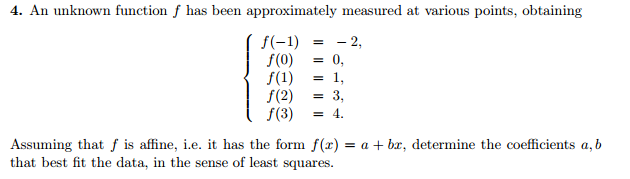 Solved An unknown function f has been approximately measured | Chegg.com