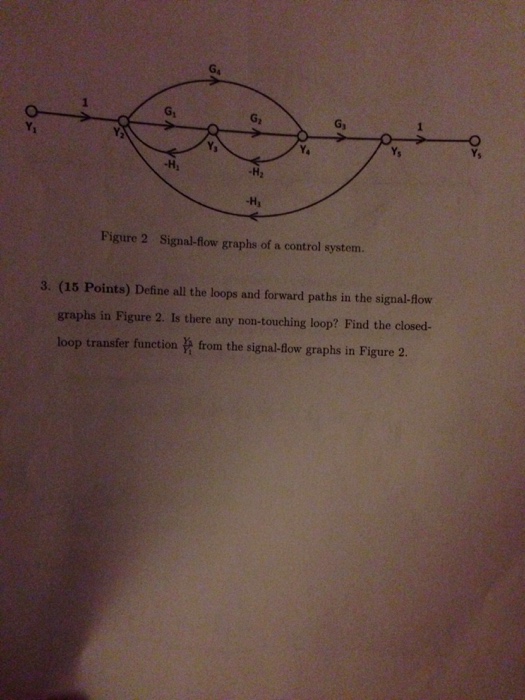 Solved Define all the loops and forward paths in the | Chegg.com