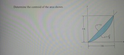 Solved determine the centroid of the area shown.. (statics) | Chegg.com