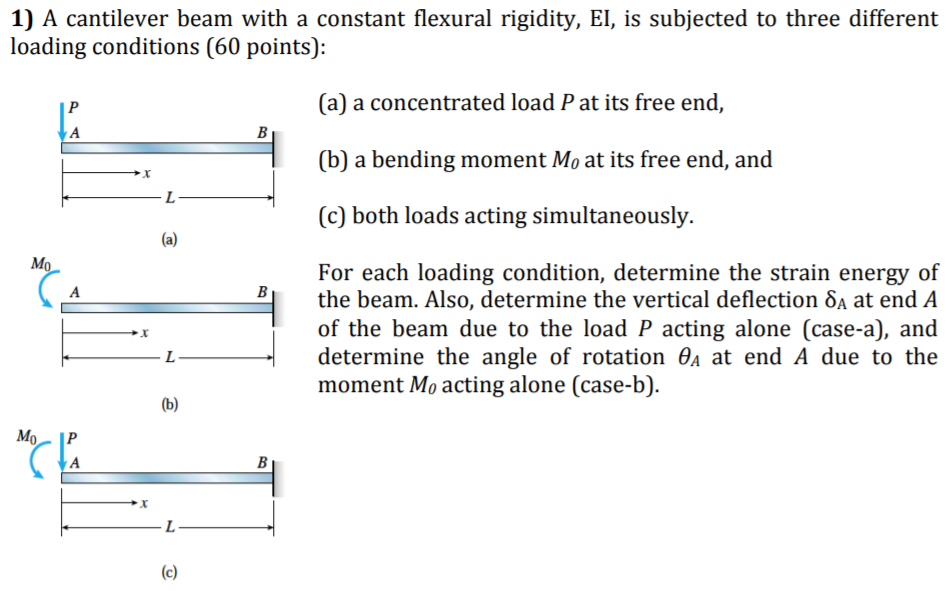 Solved 1) A cantilever beam with loading conditions (60 | Chegg.com