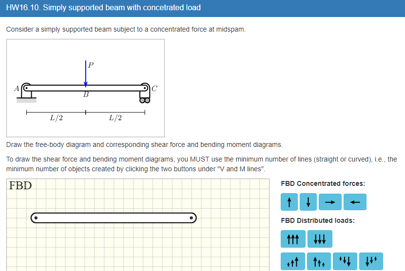 Solved HW16.10. Simply supported beam with concetrated load | Chegg.com