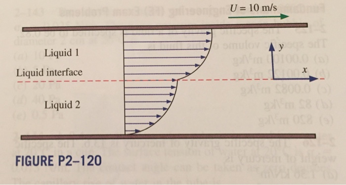 Solved 2-120 Two immiscible Newtonian liquids flow steadily | Chegg.com