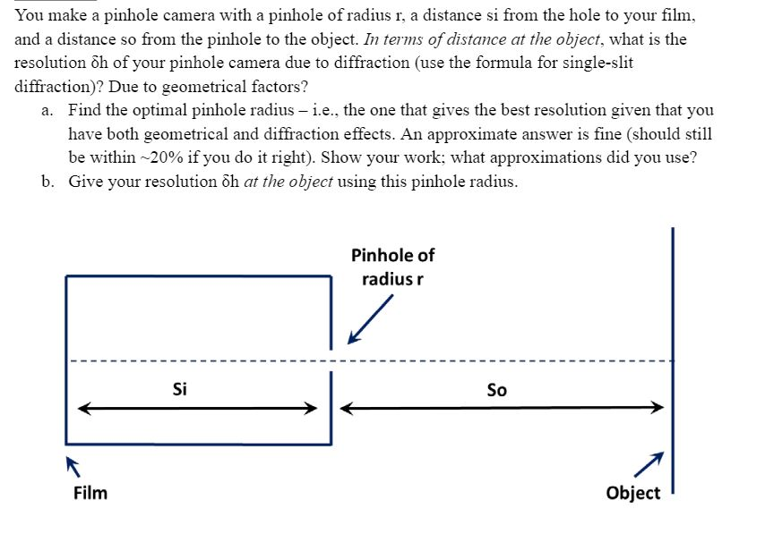 You make a pinhole camera with a pinhole of radius r, | Chegg.com