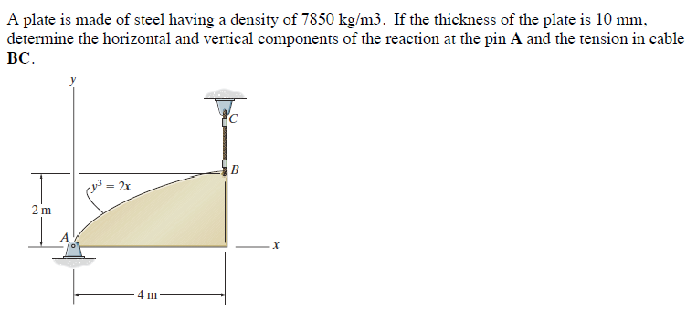 Solved A plate is made of steel having a density of 7850 | Chegg.com
