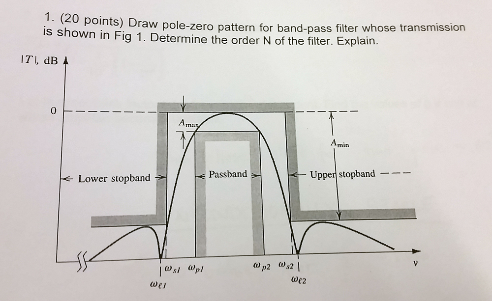 Solved Draw pole-zero pattern for band-pass filter whose | Chegg.com