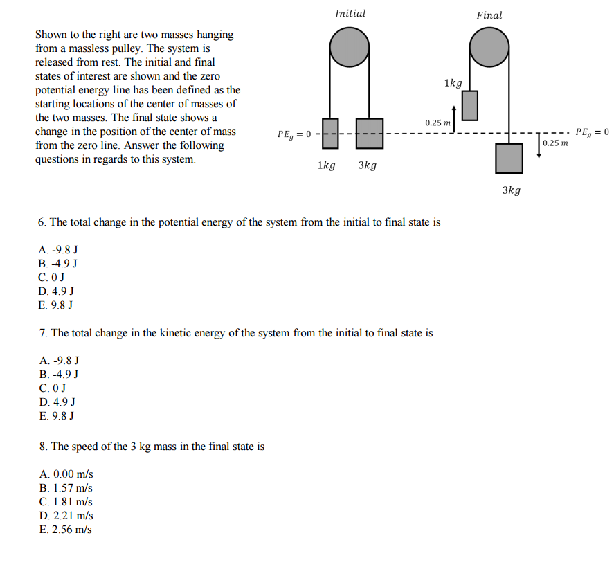Solved Shown to the right are two masses hanging from a | Chegg.com