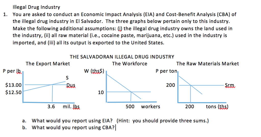solved-you-are-asked-to-conduct-an-economic-impact-analysis-chegg