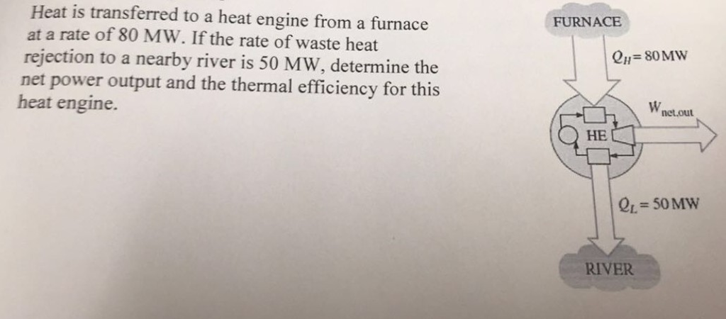 Solved Heat is transferred to a heat engine from a furnace | Chegg.com