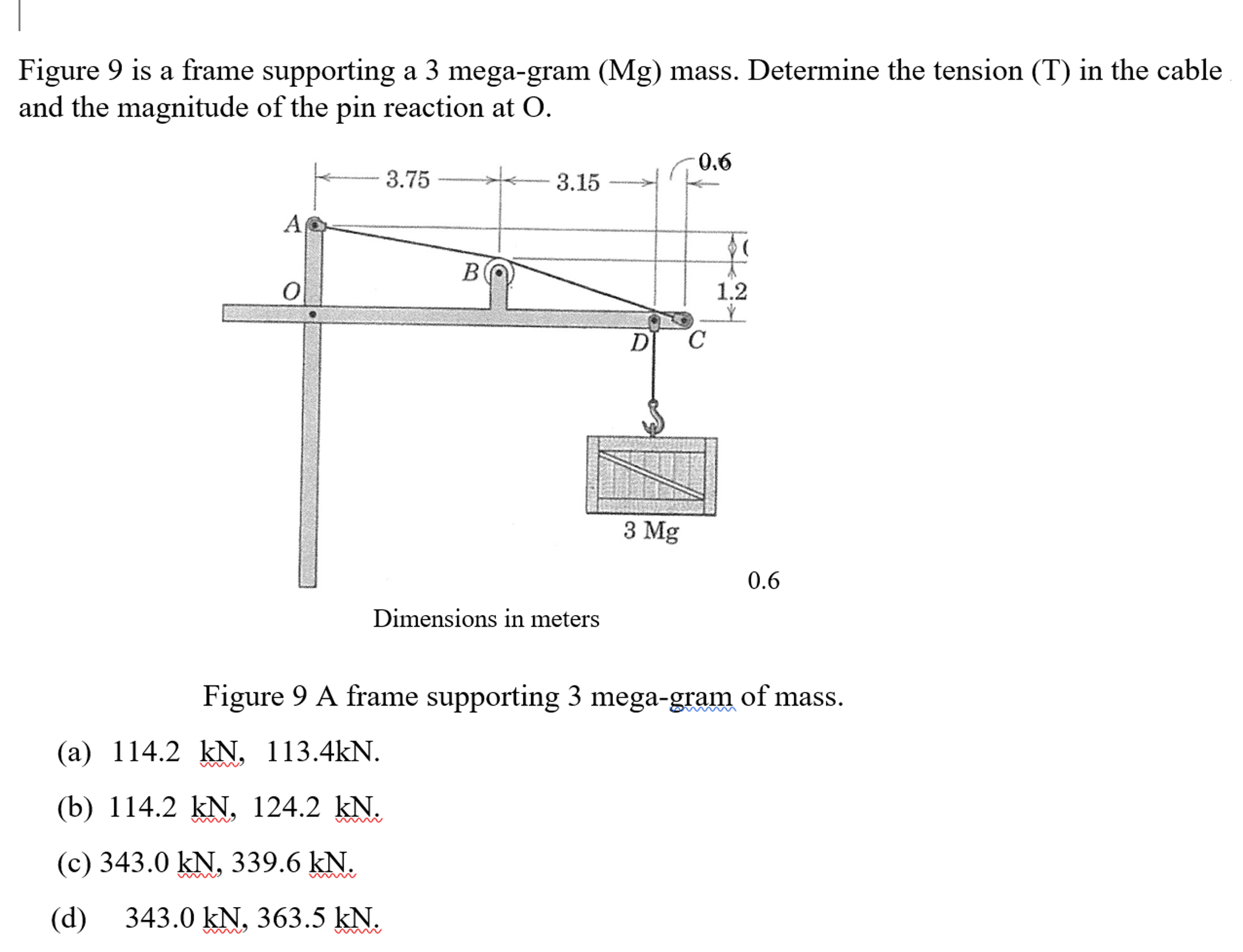 Figure 9 is a frame supporting a 3 mega-gram (Mg) | Chegg.com