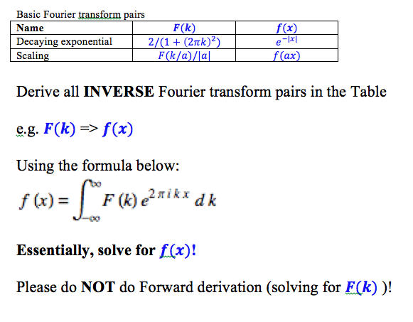 Solved Basic Fourier transform pairs Derive all INVERSE | Chegg.com