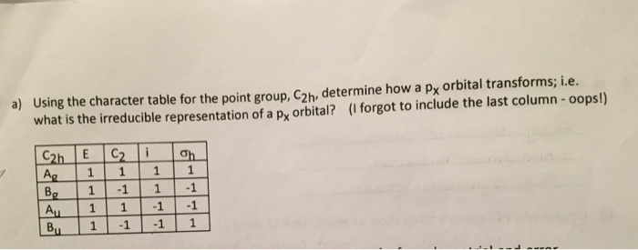 Solved Using the character table for the point group, C_ 2 | Chegg.com