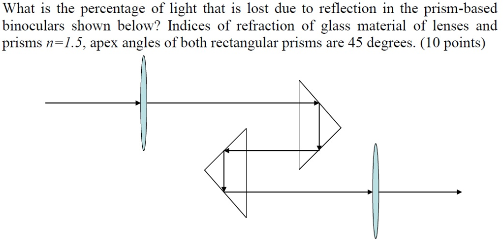 Solved What is the percentage of light that is lost due to | Chegg.com