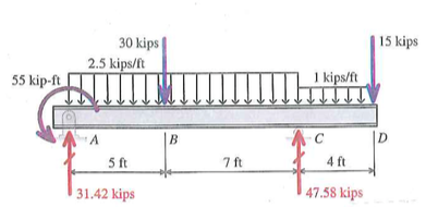 Solved The beam shown will be constructed from a standard | Chegg.com