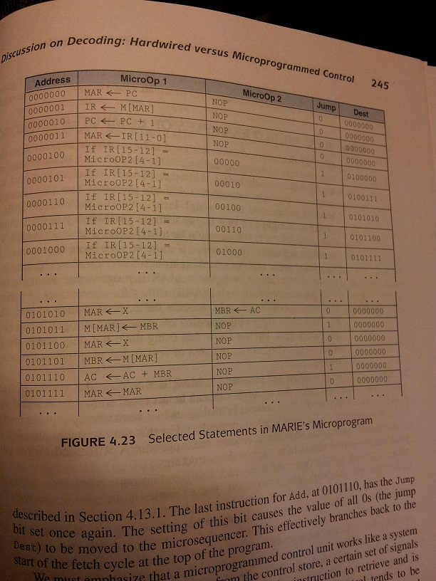 Using Figure 4.23 as a guide, write the binary | Chegg.com