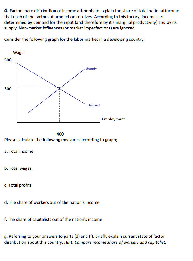 Solved 4. Factor share distribution of income attempts to | Chegg.com