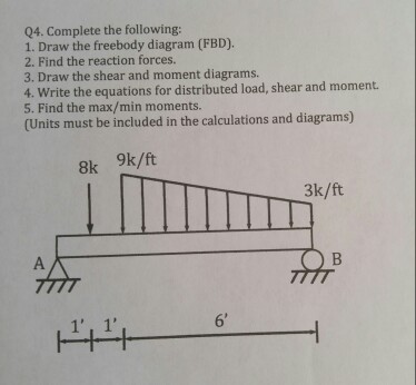 Solved Complete the following: Draw the free body diagram | Chegg.com