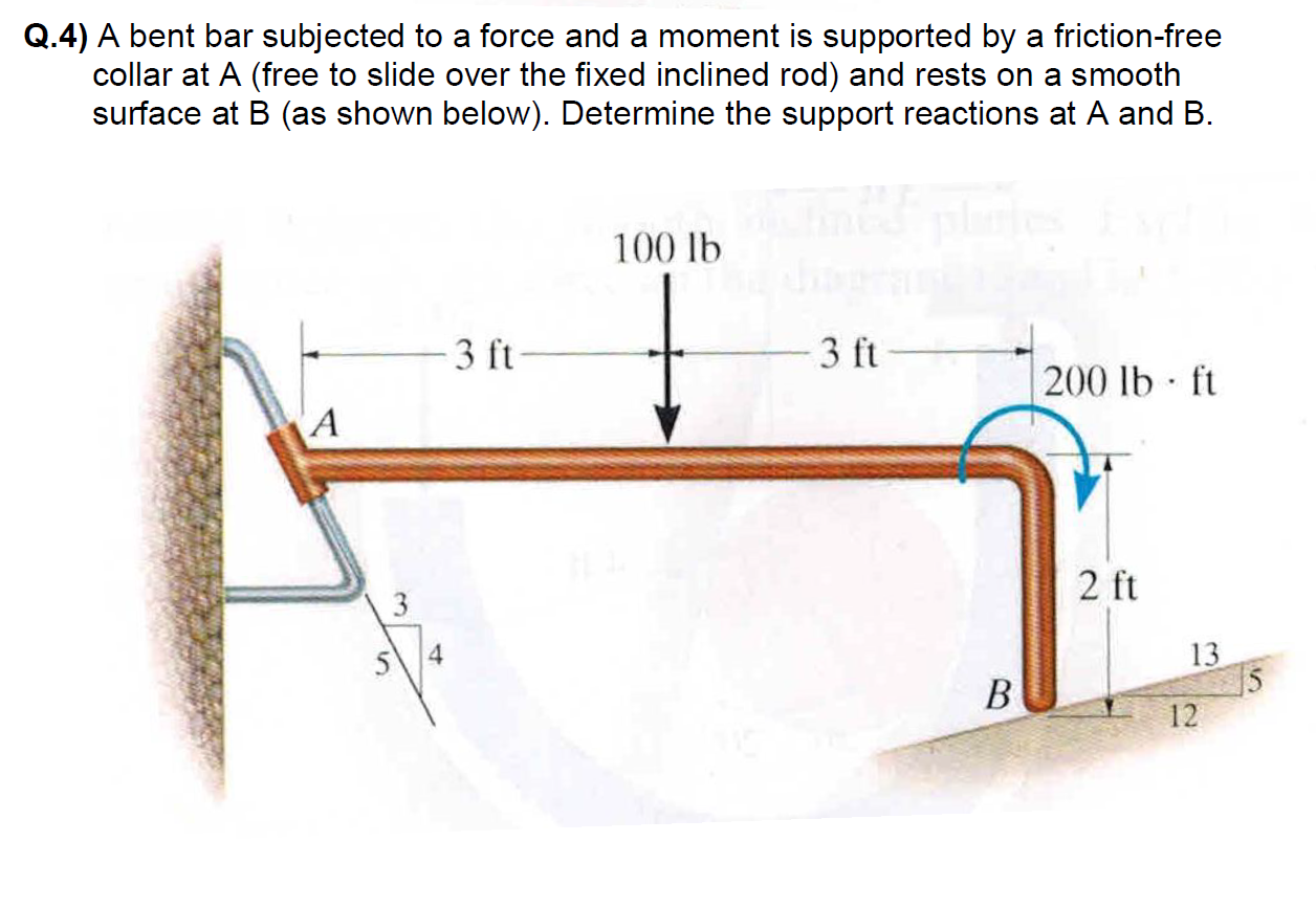 Solved A bent bar subjected to a force and a moment is | Chegg.com