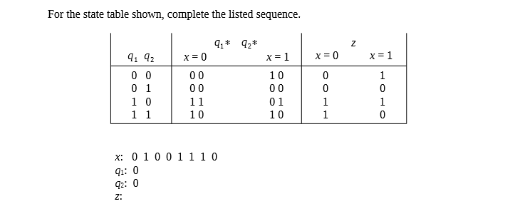 Solved For the state table shown, completed listed sequence. | Chegg.com