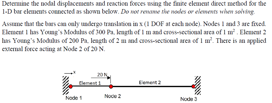 Solved Determine the nodal displacements and reaction forces | Chegg.com