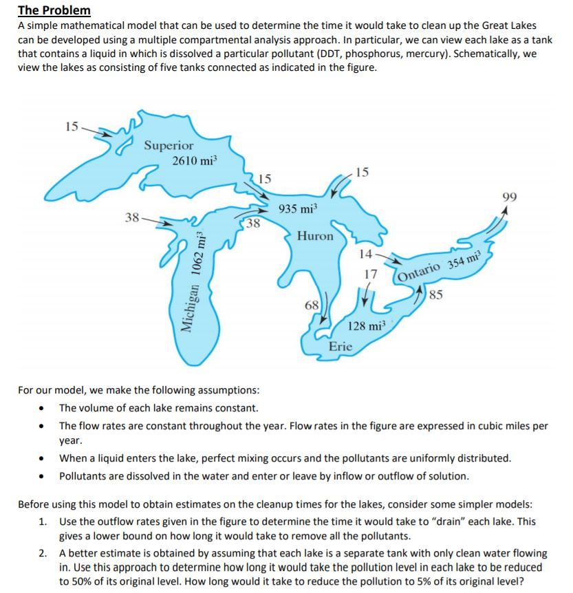 Solved The Problem A simple mathematical model that can be | Chegg.com