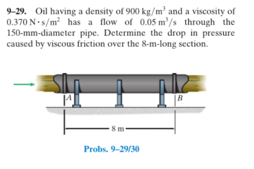Solved Oil having a density of 900 kg/m^3 and a viscosity of | Chegg.com