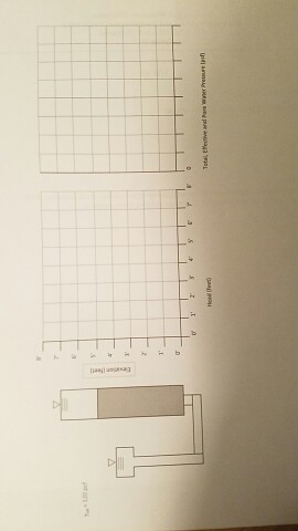 Solved gamma_saturated= 120pcf first diagram is y axis= | Chegg.com