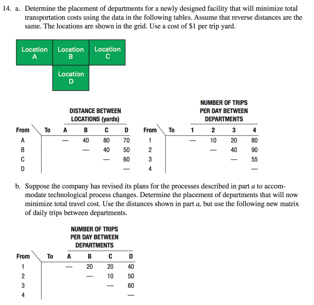Solved Determine the placement of departments for a newly | Chegg.com