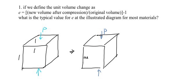 Solved 1. if we define the unit volume change as e = [(new | Chegg.com