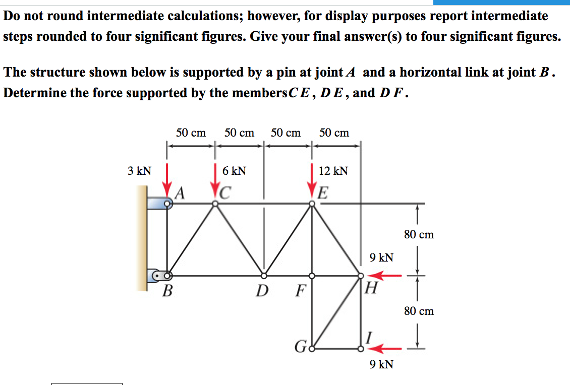 Solved The structure shown below is supported by a pin at | Chegg.com