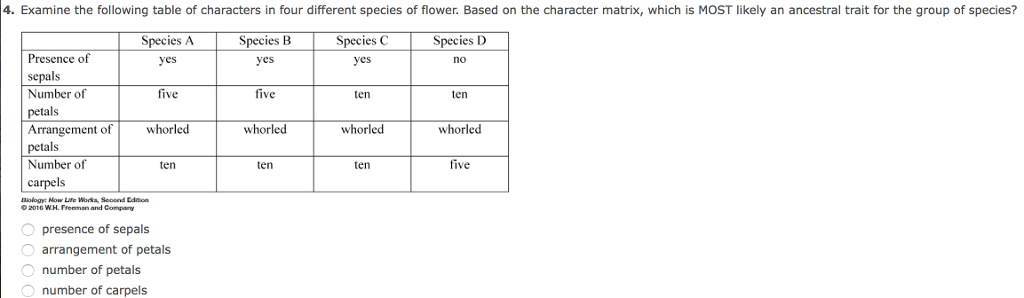Solved Examine the following table of characters in four | Chegg.com Solved Examine the following table of characters in four | Chegg.com