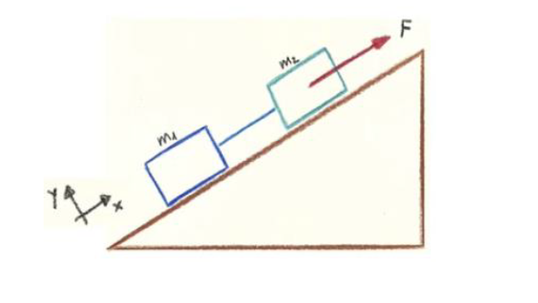 Solved On a 20 degree inclined plane we have two blocks of | Chegg.com