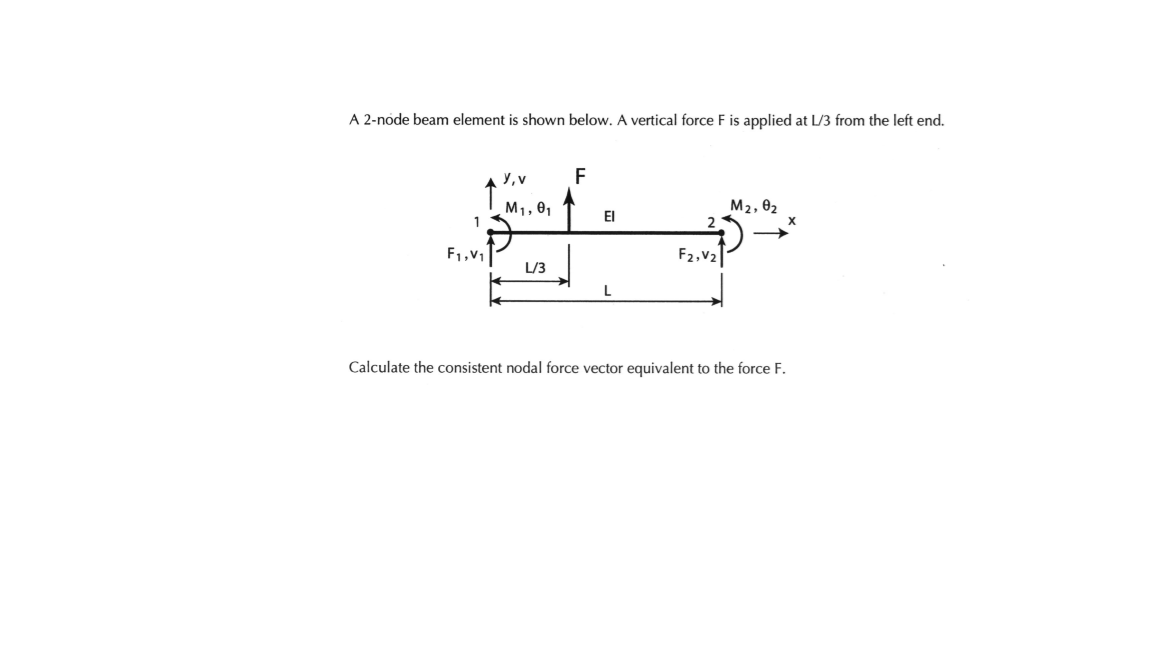 Solved A 2-node beam element is shown below. A vertical | Chegg.com