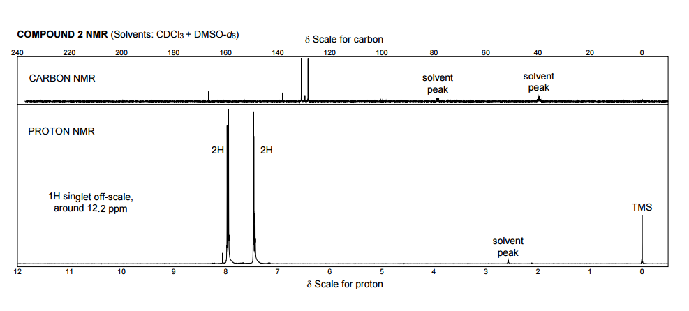 Solved COMPOUND 2 NMR (Solvents: CDCl3 DMso-d6) Scale for | Chegg.com